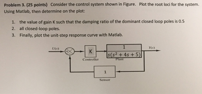 Solved Consider the control system shown in Figure. Plot the | Chegg.com