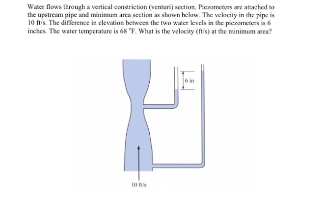 Solved Water flows through a vertical constriction (venturi) | Chegg.com