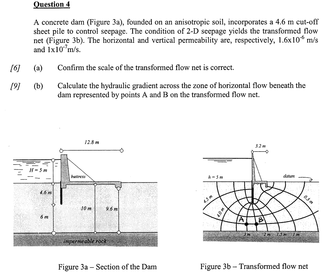 Solved A concrete dam (Figure 3a), founded on an anisotropic | Chegg.com