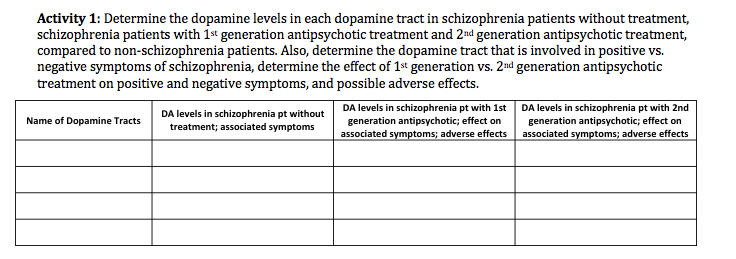 Solved Activity 1: Determine the dopamine levels in each | Chegg.com