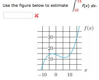 Solved Use the figure below to estimate int 10 to 15 f(x) | Chegg.com