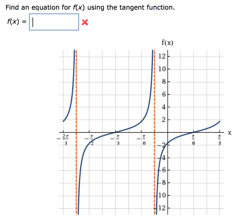 Solved Find an equation for f(x) using the tangent function. | Chegg.com