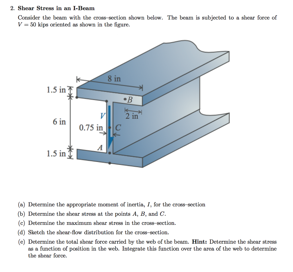 Solved Consider the beam with the cross-section shown below. | Chegg.com