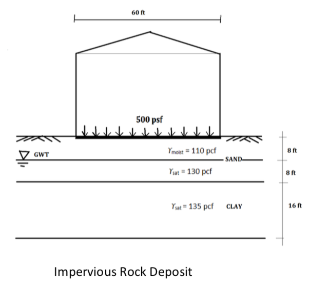 Solved 2. A 60 ft. diameter liquid storage tank generates a | Chegg.com