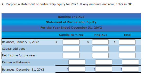 Solved Financial Statements for Partnership The ledger of | Chegg.com