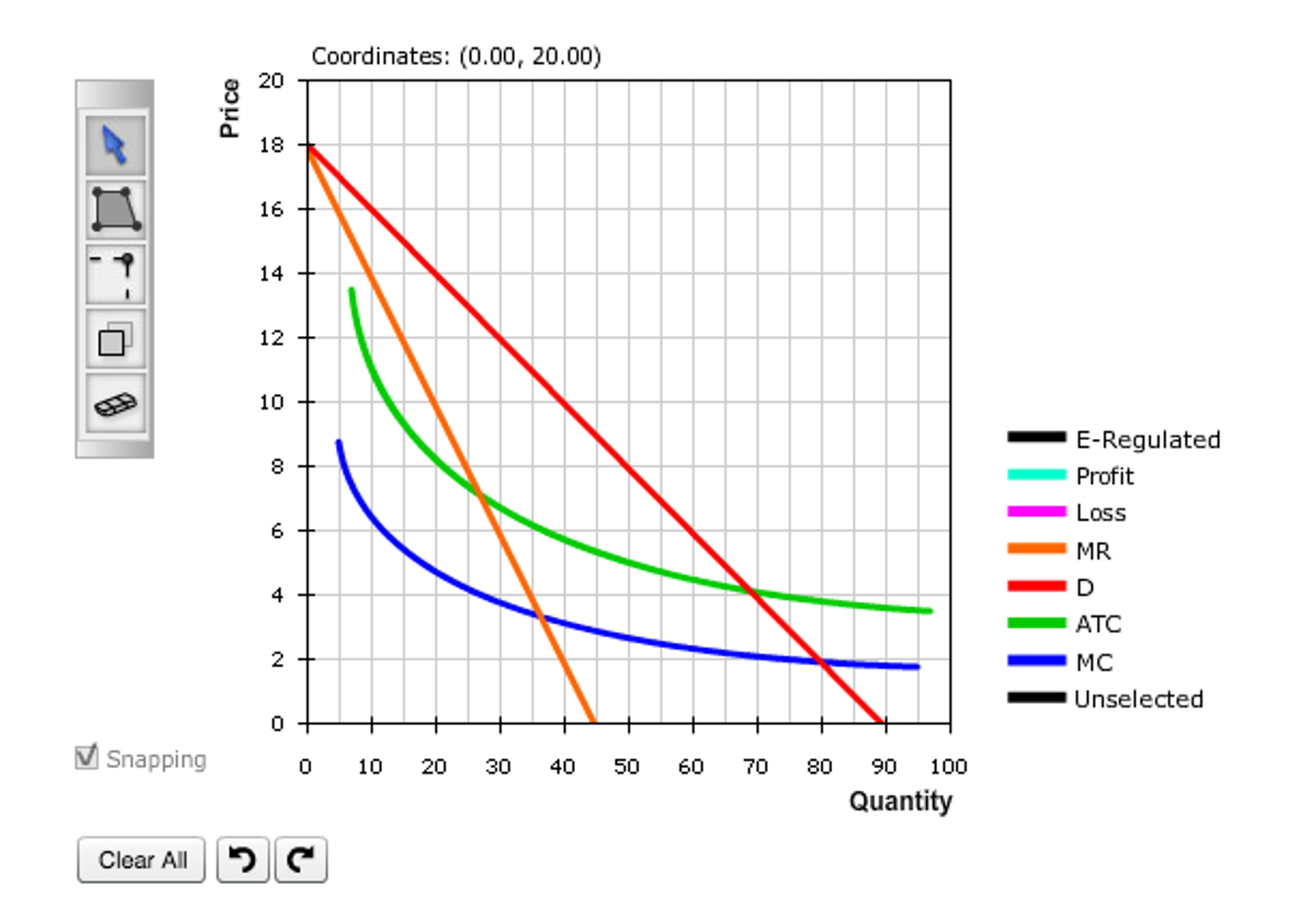 Solved: The Graph Below Represents A Monopoly. The Governm... | Chegg.com