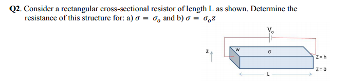 Solved Consider a rectangular cross-sectional resistor of | Chegg.com