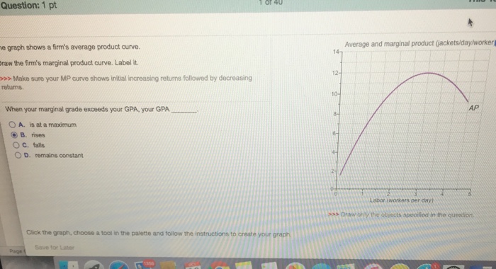 Solved The graph shows a firm's average product curve. Draw | Chegg.com