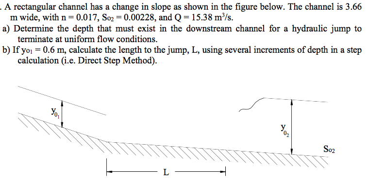 Solved A rectangular channel has a change in slope as shown | Chegg.com