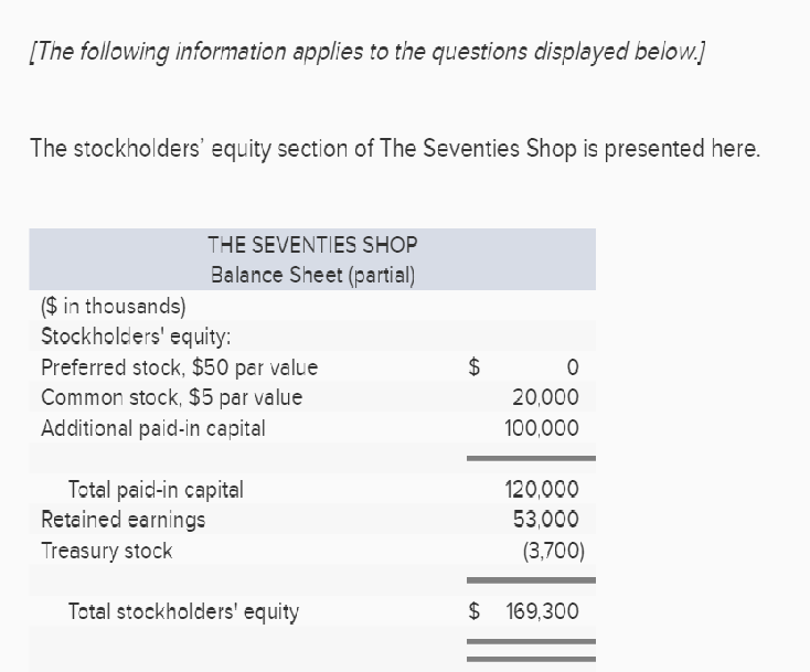 Solved Based on the stockholders’ equity section of The | Chegg.com