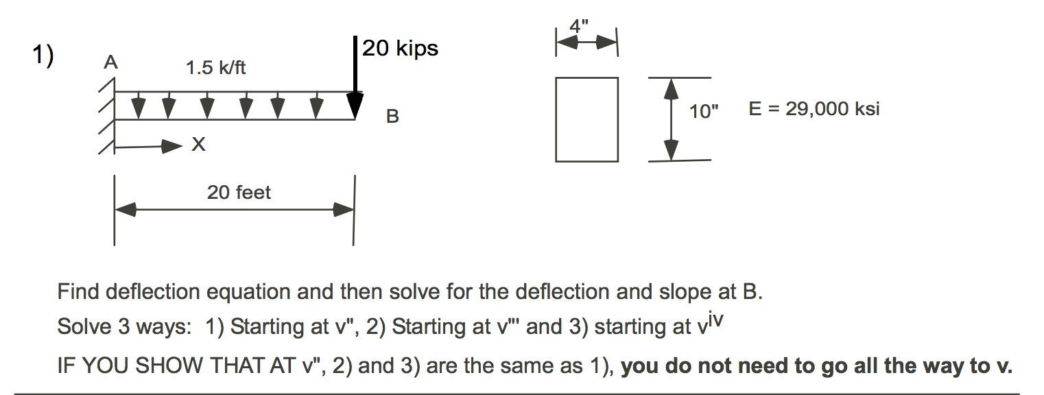 Find deflection equation and then solve for the | Chegg.com