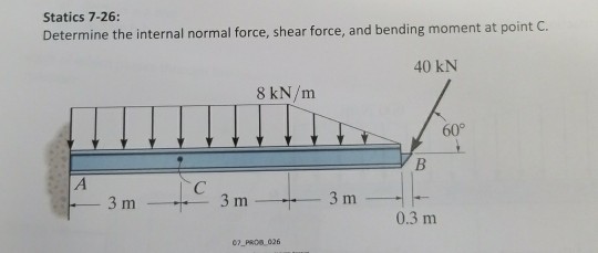Solved Statics 7-26: Determine the internal normal force, | Chegg.com Solved Statics 7-26: Determine the internal normal force, | Chegg.com
