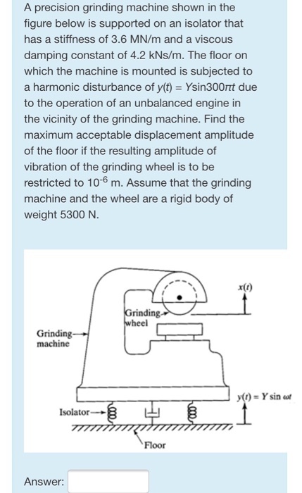 Solved A precision grinding machine shown in the figure | Chegg.com