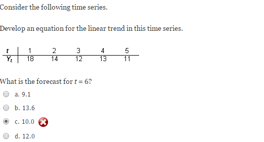 Consider the following time series. Develop an | Chegg.com