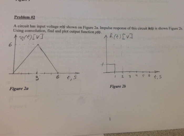 Solved A circuit has input voltage v(t) shown on Figure 2a. | Chegg.com