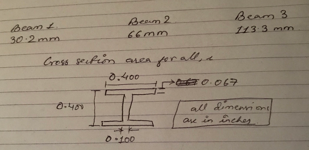 Solved We will investigate the crippling of beams over a | Chegg.com
