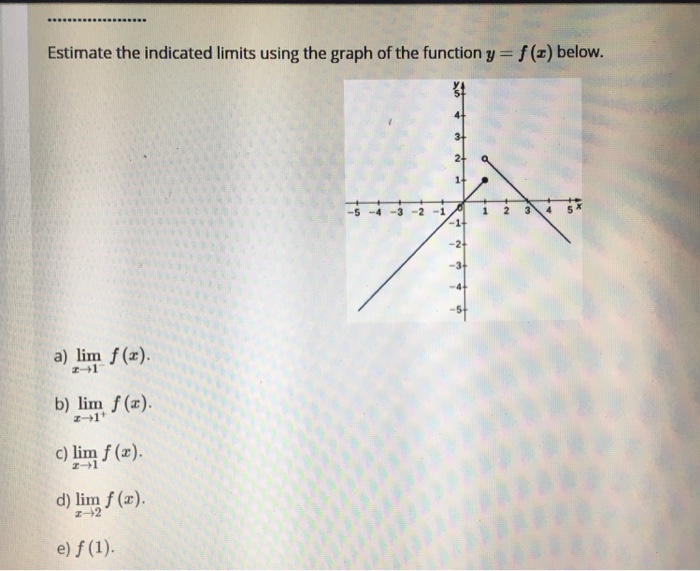 Solved Estimate the indicated limits using the graph of the | Chegg.com