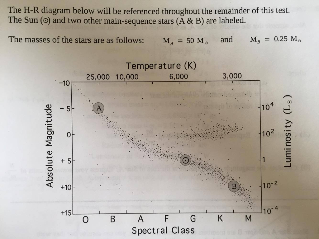 Solved Consider Star A from the H-R diagram. Also suppose | Chegg.com