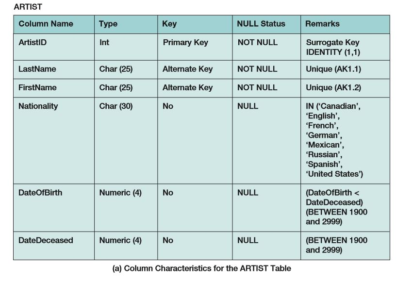San Juan Sailboat Charters (SJSBC) is an agency that | Chegg.com