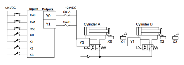 For this final laboratory, your job is to program a | Chegg.com