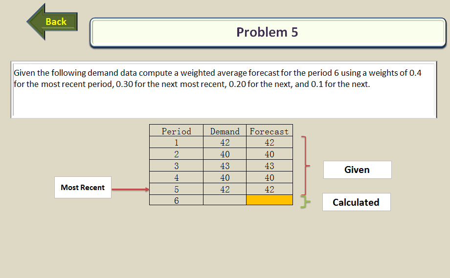 Solved Stevenson 74 Given the following demand data compute | Chegg.com