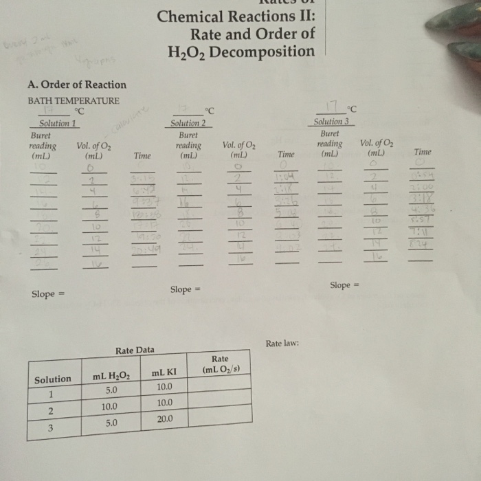 Solved Rates of chemical reactions II: rate and order of | Chegg.com