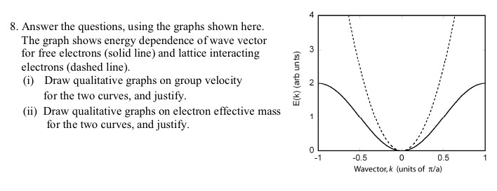Solved Answer the questions, using the graphs shown here. | Chegg.com