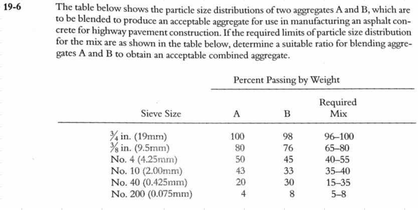 Solved The table below shows the particle size distributions | Chegg.com