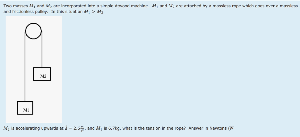 Solved Two masses M1 and M2 are incorporated into a simple | Chegg.com