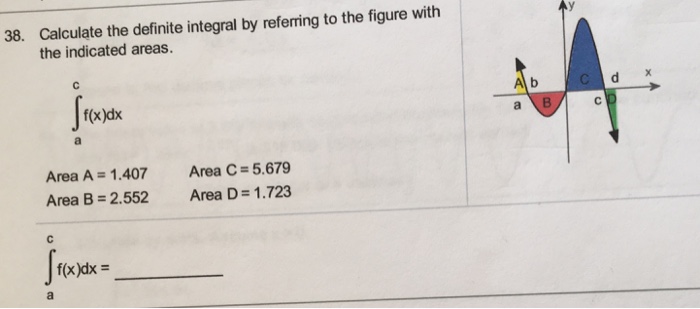 Solved Calculate the definite integral by referring to the | Chegg.com