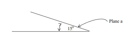 Solved Two planes, a and b, are separated by an unknown | Chegg.com