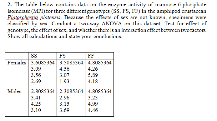 Solved The table below contains data on the enzyme activity | Chegg.com