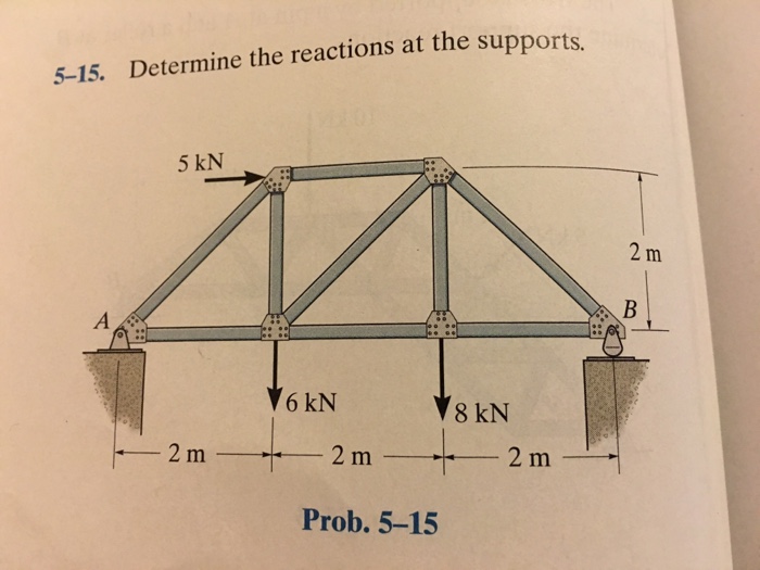 Solved Determine The Reactions At The Supports