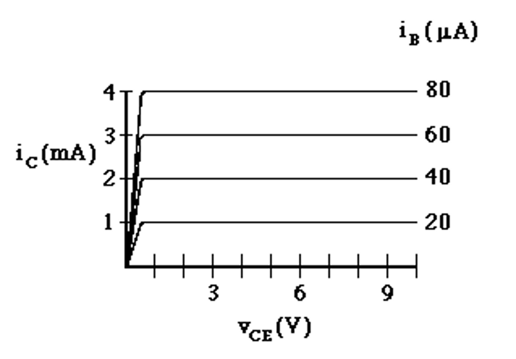 Solved with Rc = 3 k?, and Vcc = 9 V and the i-v | Chegg.com