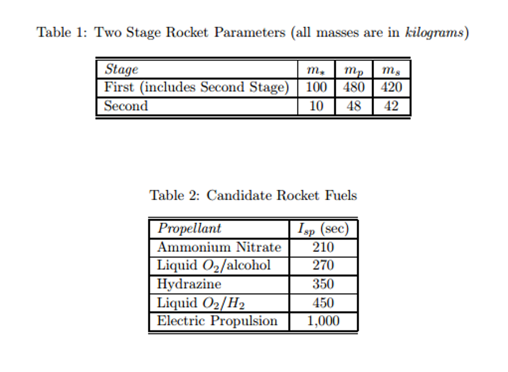 A 2-stage rocket is being designed for | Chegg.com