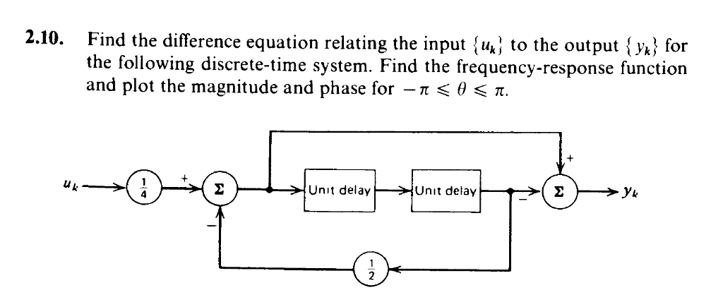 Solved 2.10. Find the difference equation relating the input | Chegg.com