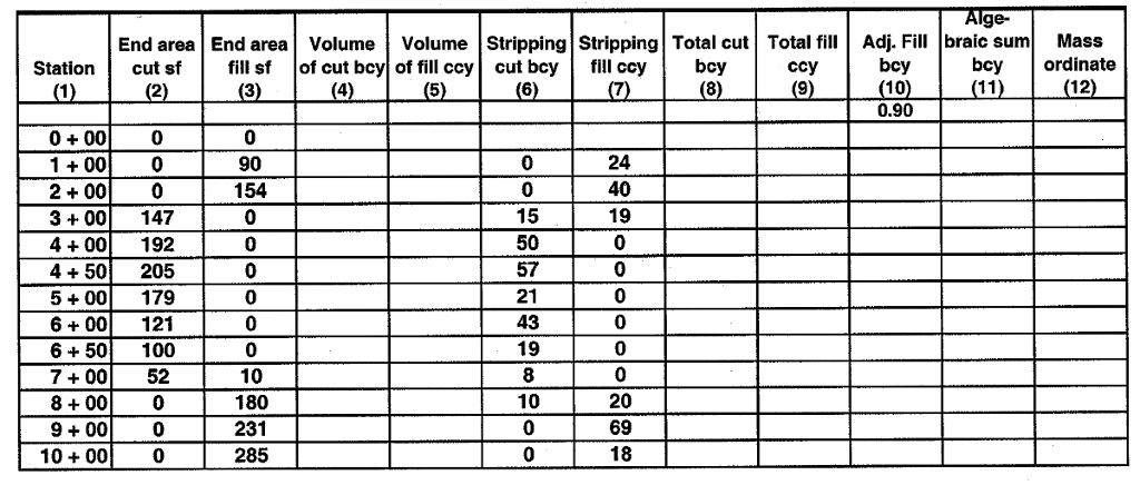 Solved Complete the earthwork calculation sheet below and | Chegg.com
