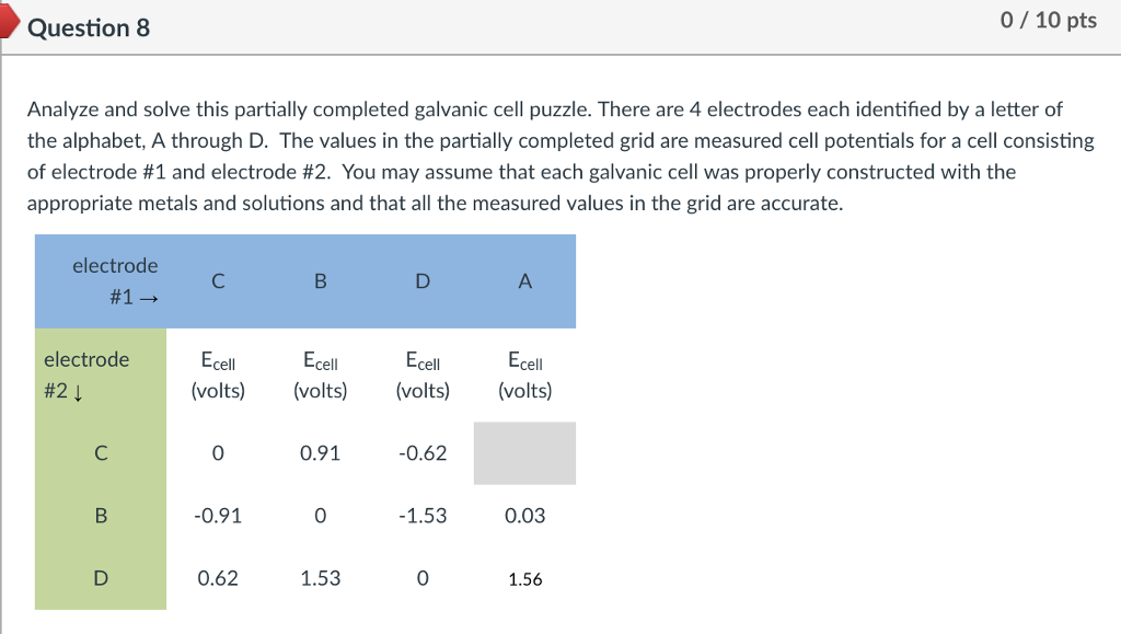 Solved Question 1 0/10 pts Select the true statements from | Chegg.com