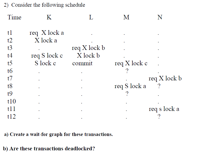 Solved Consider the following schedule Create a wait-for | Chegg.com