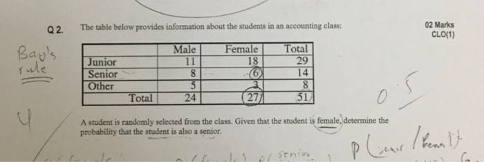 Solved The table below provides information about the | Chegg.com