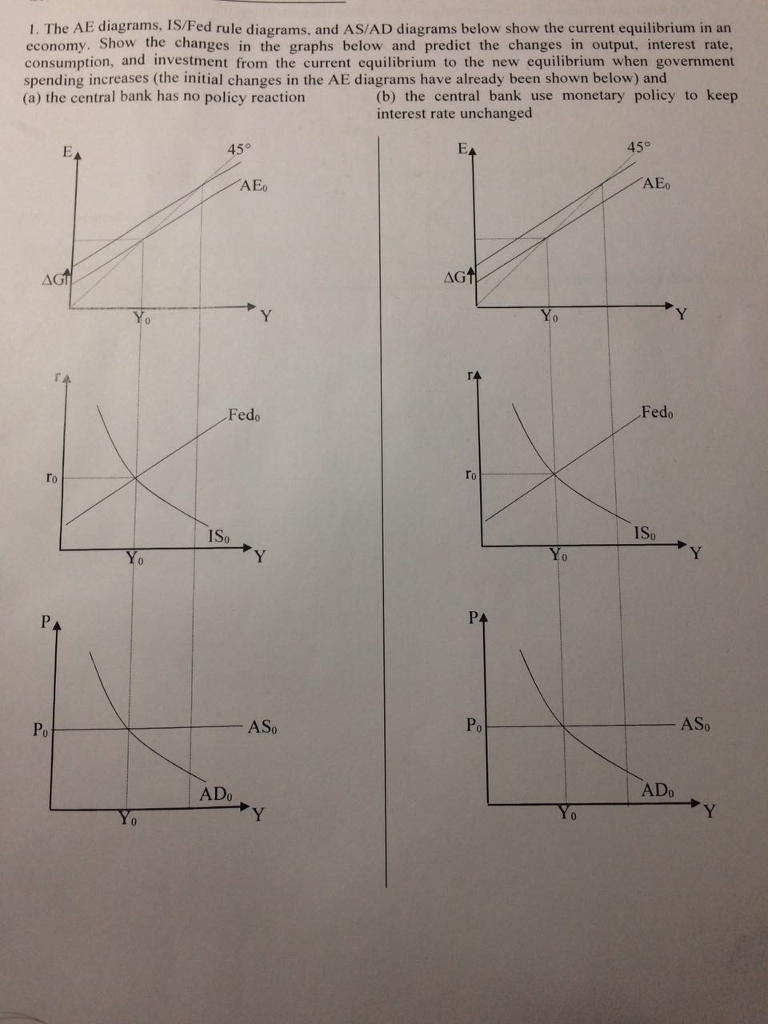Solved The AE Diagrams IS Fed Rule Diagrams And AS AD Chegg solved-the-ae-diagrams-is-fed-rule-diagrams-and-as-ad-chegg