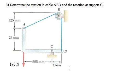 Solved Determine the tension in cable ABD and the reaction | Chegg.com