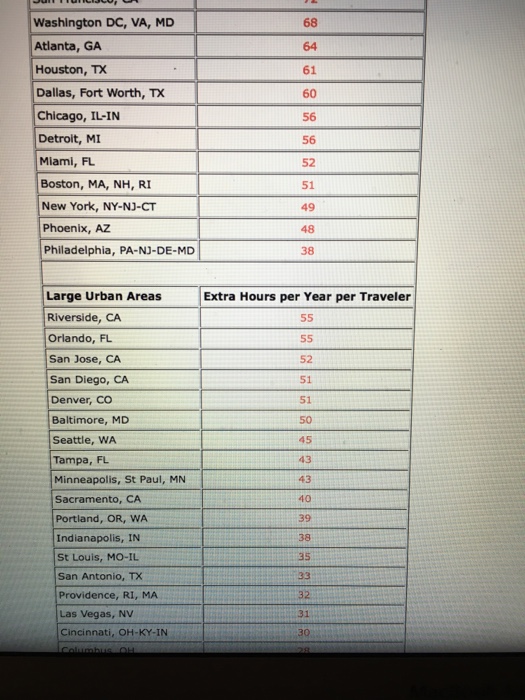 A report included the accompanying data on extra | Chegg.com
