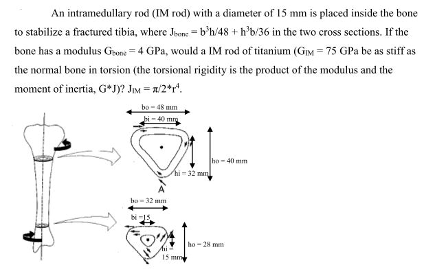 An intramedullary rod (IM rod) with a diameter of 15 | Chegg.com