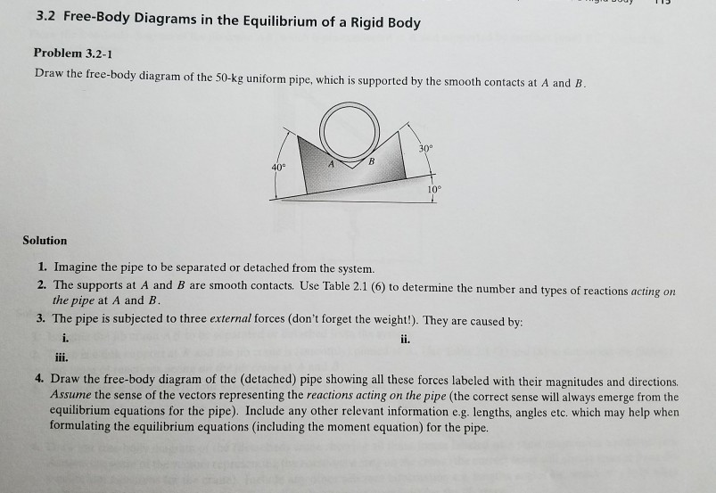 Solved Draw the free-body diagram of the 50-kg uniform pipe, | Chegg.com