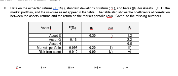 Solved b. Data on the expected returns (ER) ), standard | Chegg.com