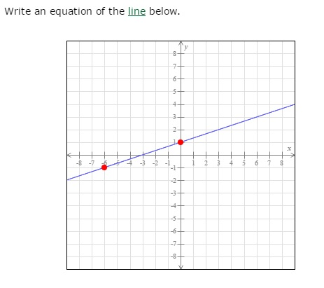 Solved write an equation of the line below. | Chegg.com
