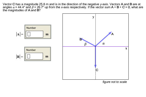 Solved vector sum A B C = 0, what are the magnitudes of A | Chegg.com