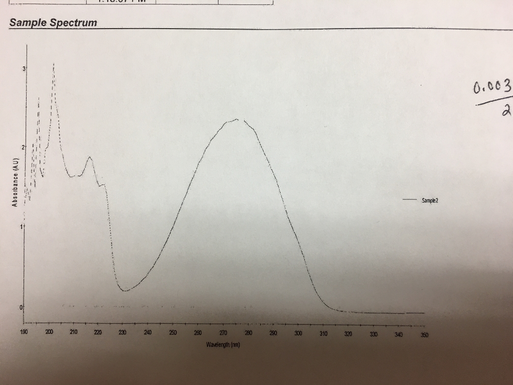 Solved Please answer this question, showing work, with the | Chegg.com
