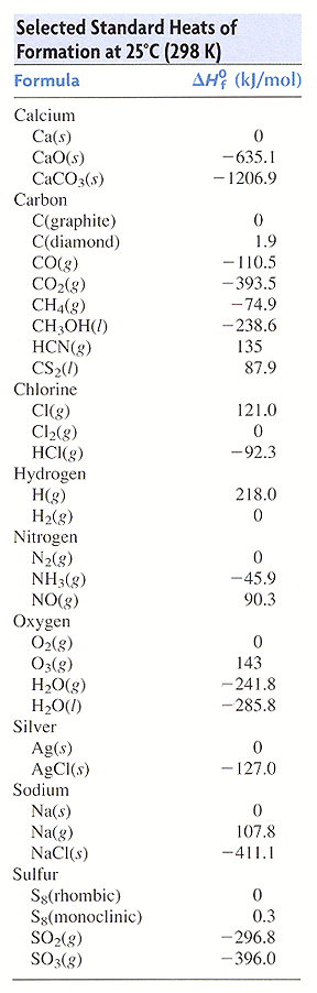 Solved Use this table to write balanced formation equations | Chegg.com